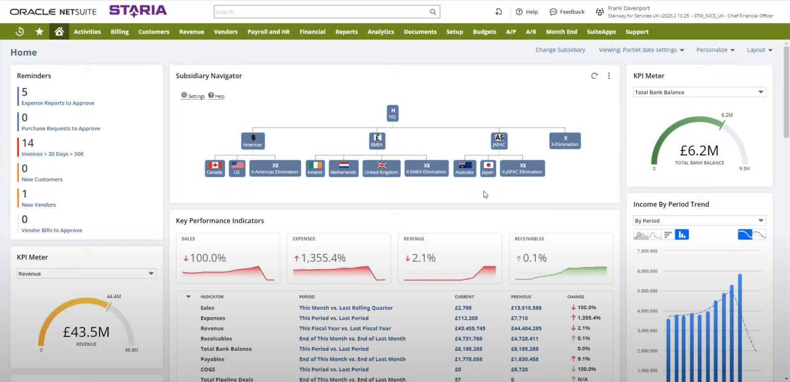 Best All-in-one Business Management Software 2024