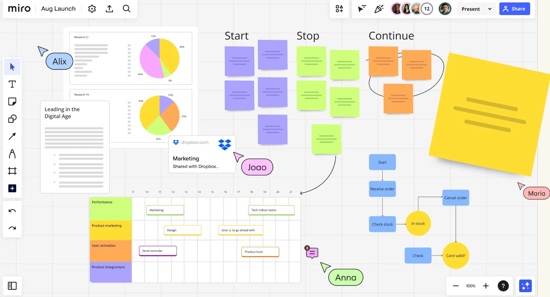 Best Free Online Collaboration Tools 2025 - Tried & Tested